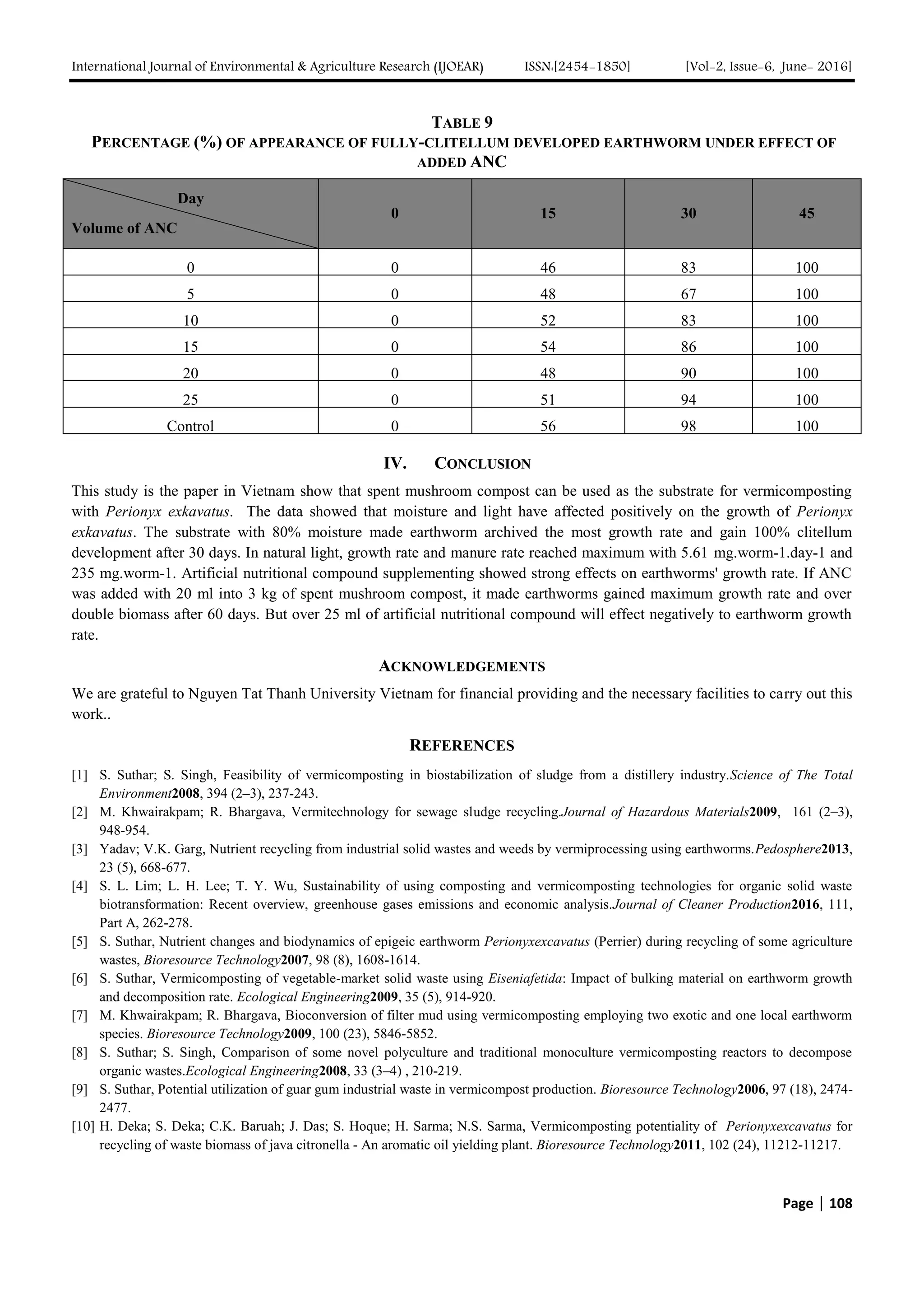 Vermicomposting of Spent Mushroom Compost Using Perionyxexkavatus and ...