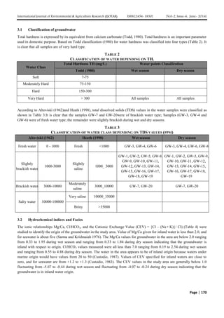 Hydrochemical Characteristics and Shallow Groundwater Quality in Kirkuk Urban Area, Iraq | PDF