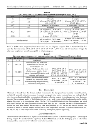 Hydrochemical Characteristics and Shallow Groundwater Quality in Kirkuk ...