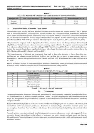 Aeromycological Study of Indoor Fungal Diversity and Seasonal Patterns ...