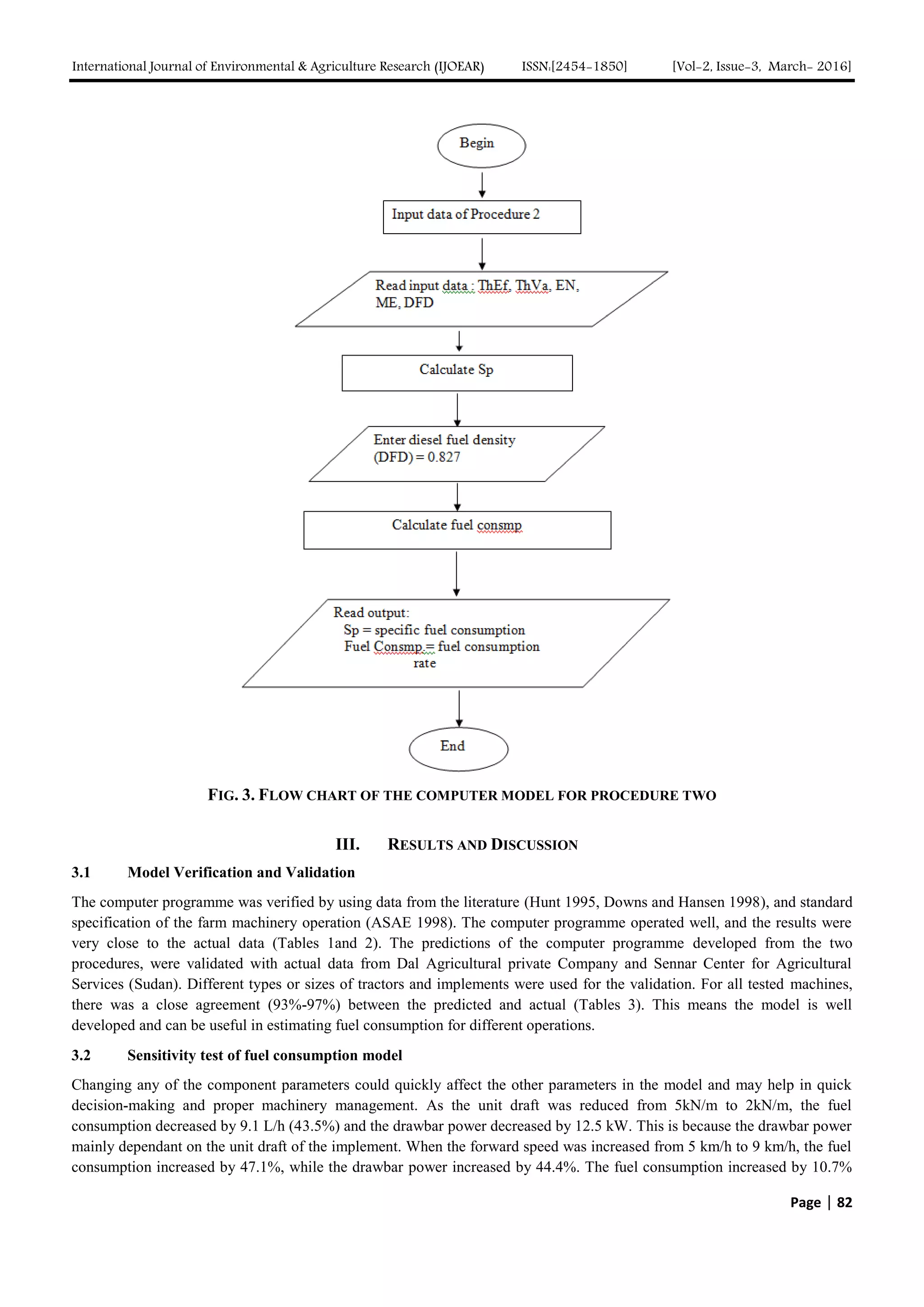 A computer Model of Fuel Consumption Estimation for Different ...