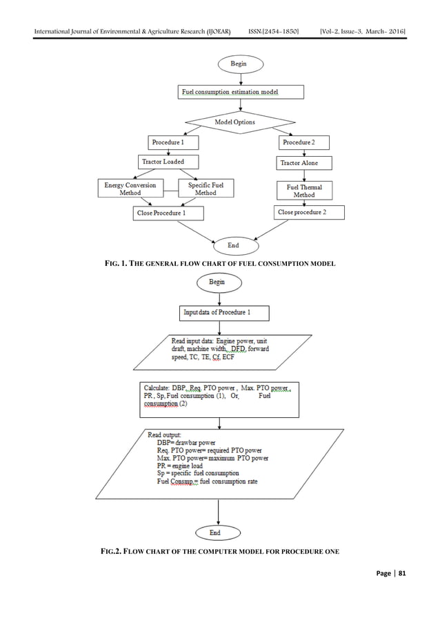 A computer Model of Fuel Consumption Estimation for Different Agricultural Farm operations | PDF