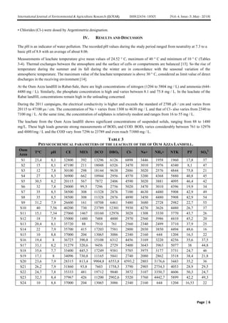 Study of the impact of Oum Azza landfill leachates on the environment ...