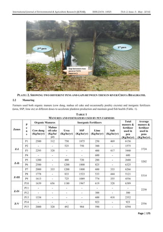 Pen Farming in A Small River: Its Impact on Fish Production and ...