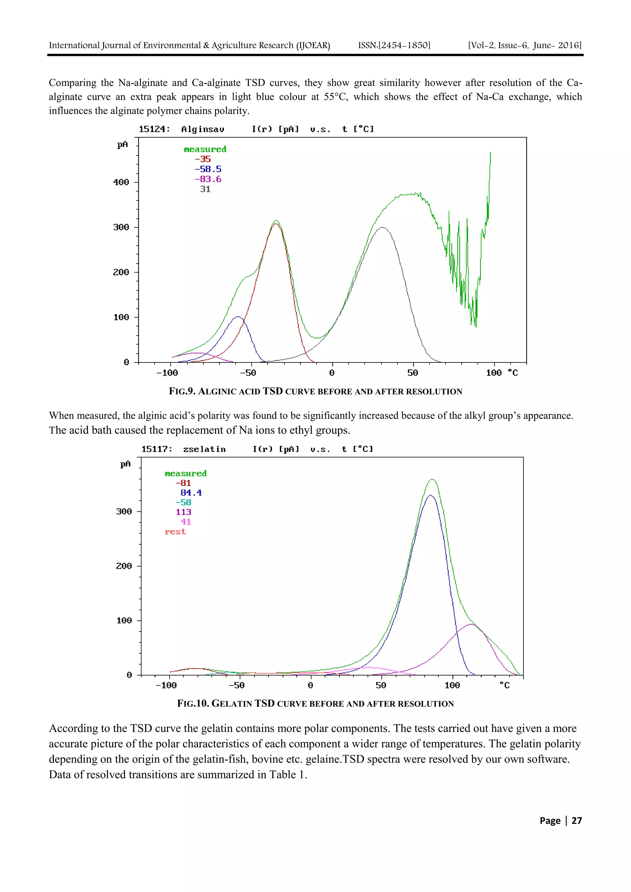 Biopolymer Foil Materials Examination with DSC and TSD methods | PDF | Chemistry | Science