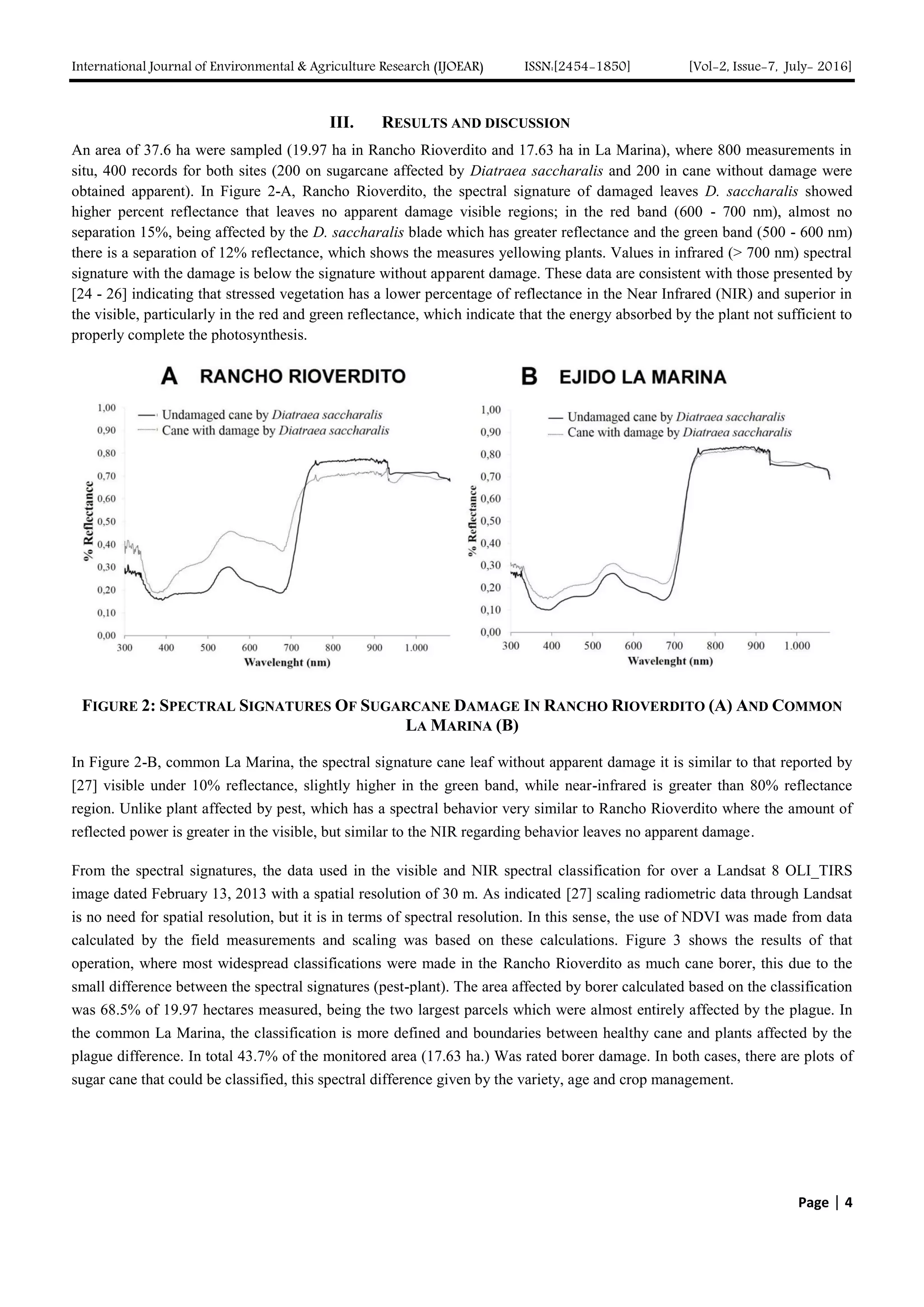 Characterization of Diatraea saccharalis in Sugarcane (Saccharum officinarum) with Field ...