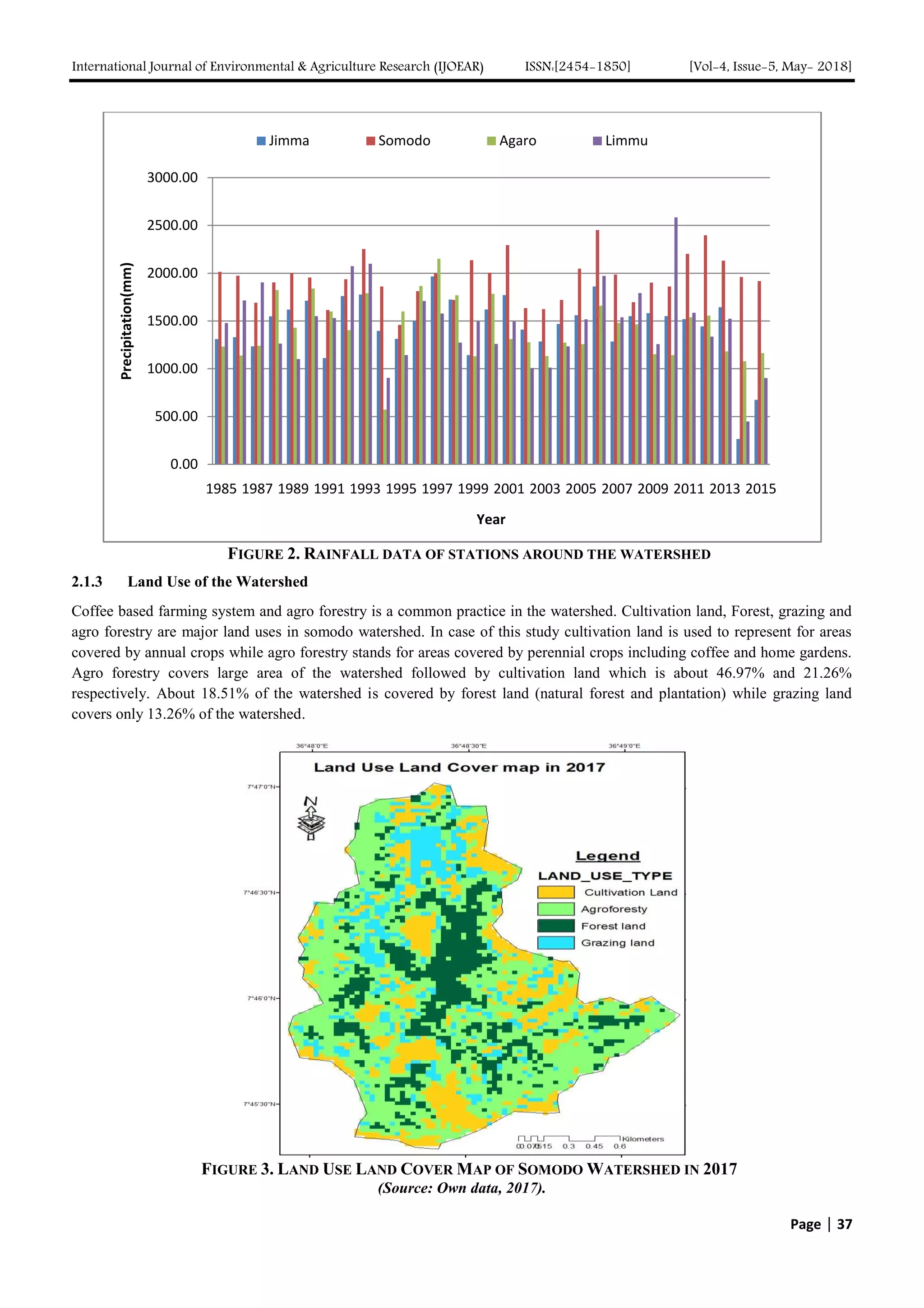 Soil Erosion Risk Assessment Using GIS Based USLE Model for Soil and Water Conservation Planning ...