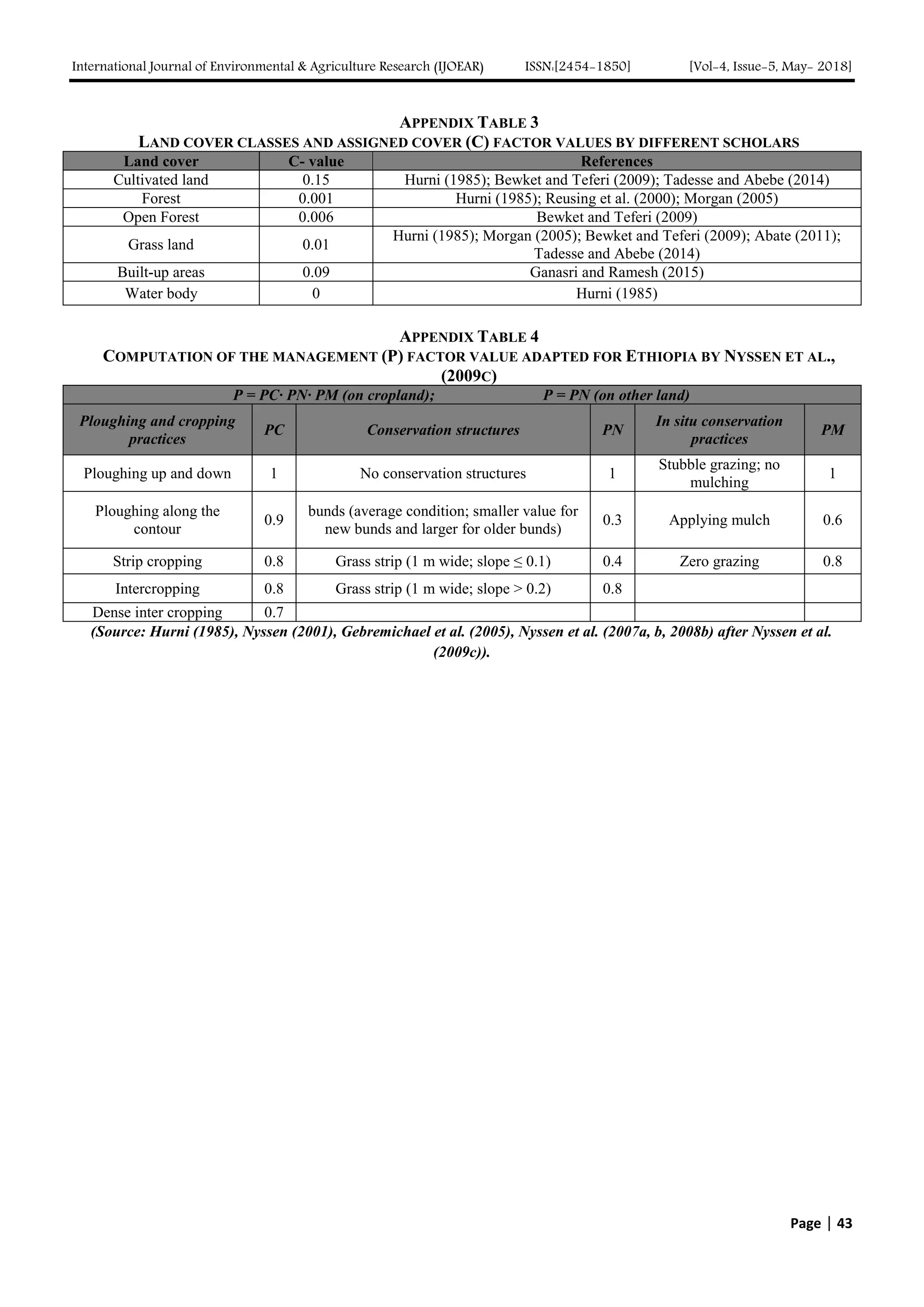 Soil Erosion Risk Assessment Using GIS Based USLE Model for Soil and ...