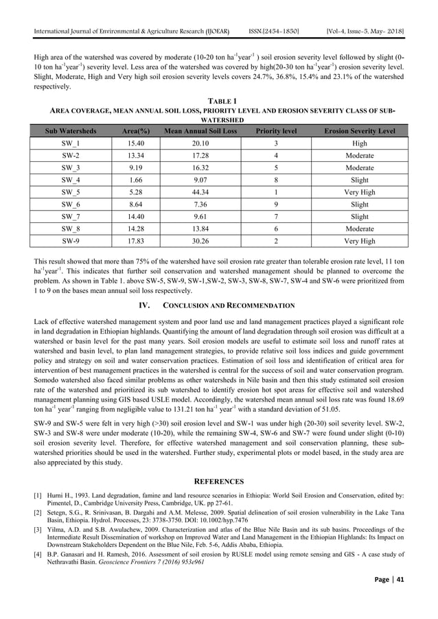 Soil Erosion Risk Assessment Using GIS Based USLE Model for Soil and ...