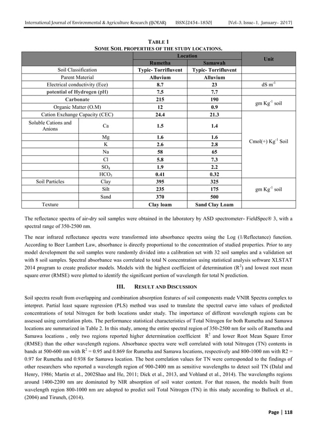 Prediction of Soil Total Nitrogen Content Using Spectraradiometer and GIS in southern Iraq | PDF