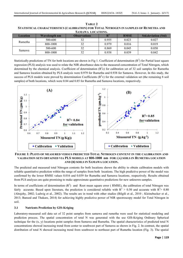 Prediction of Soil Total Nitrogen Content Using Spectraradiometer and GIS in southern Iraq | PDF