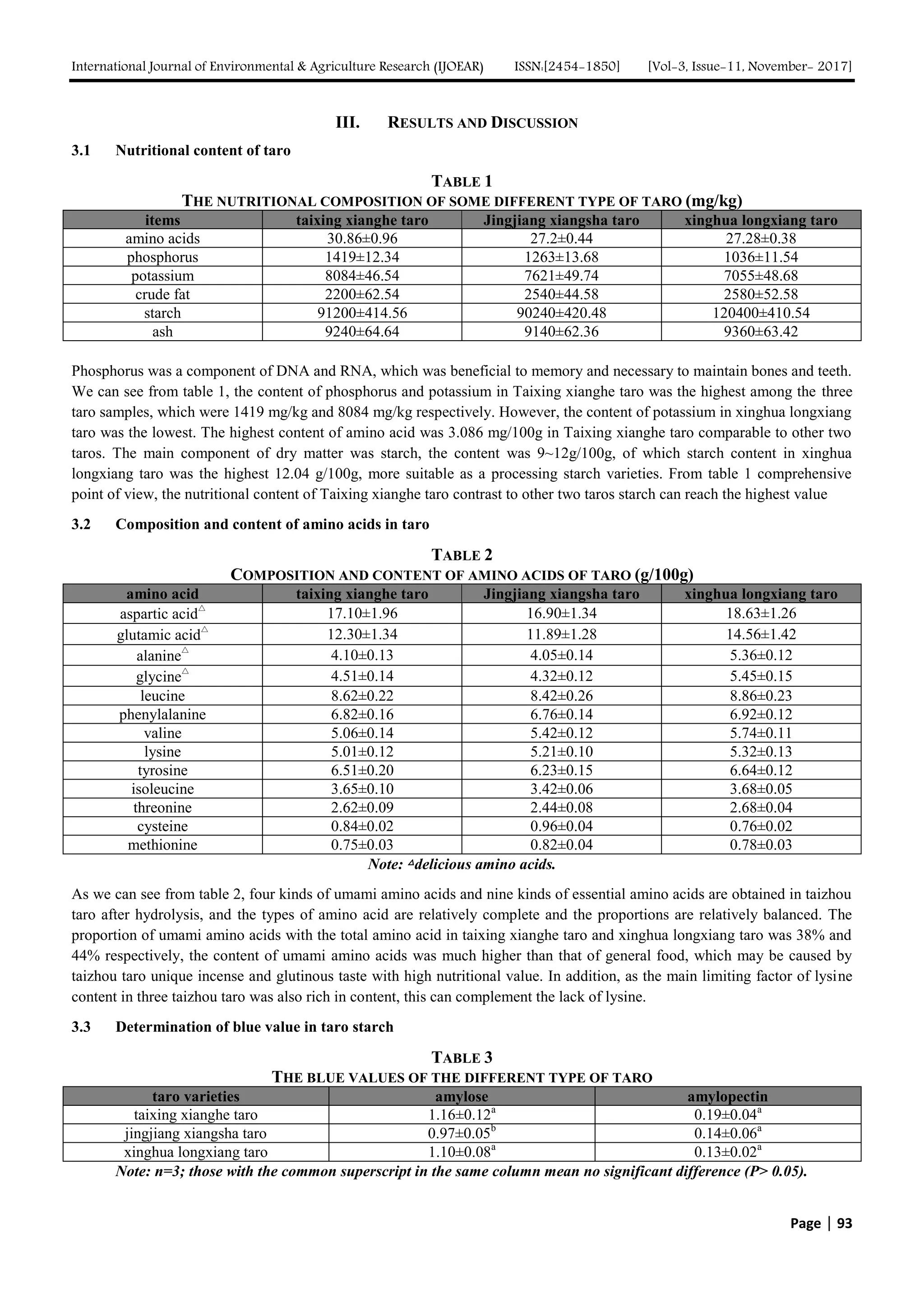 Study on Physicochemical Properties and Microstructure of Taro Starch ...
