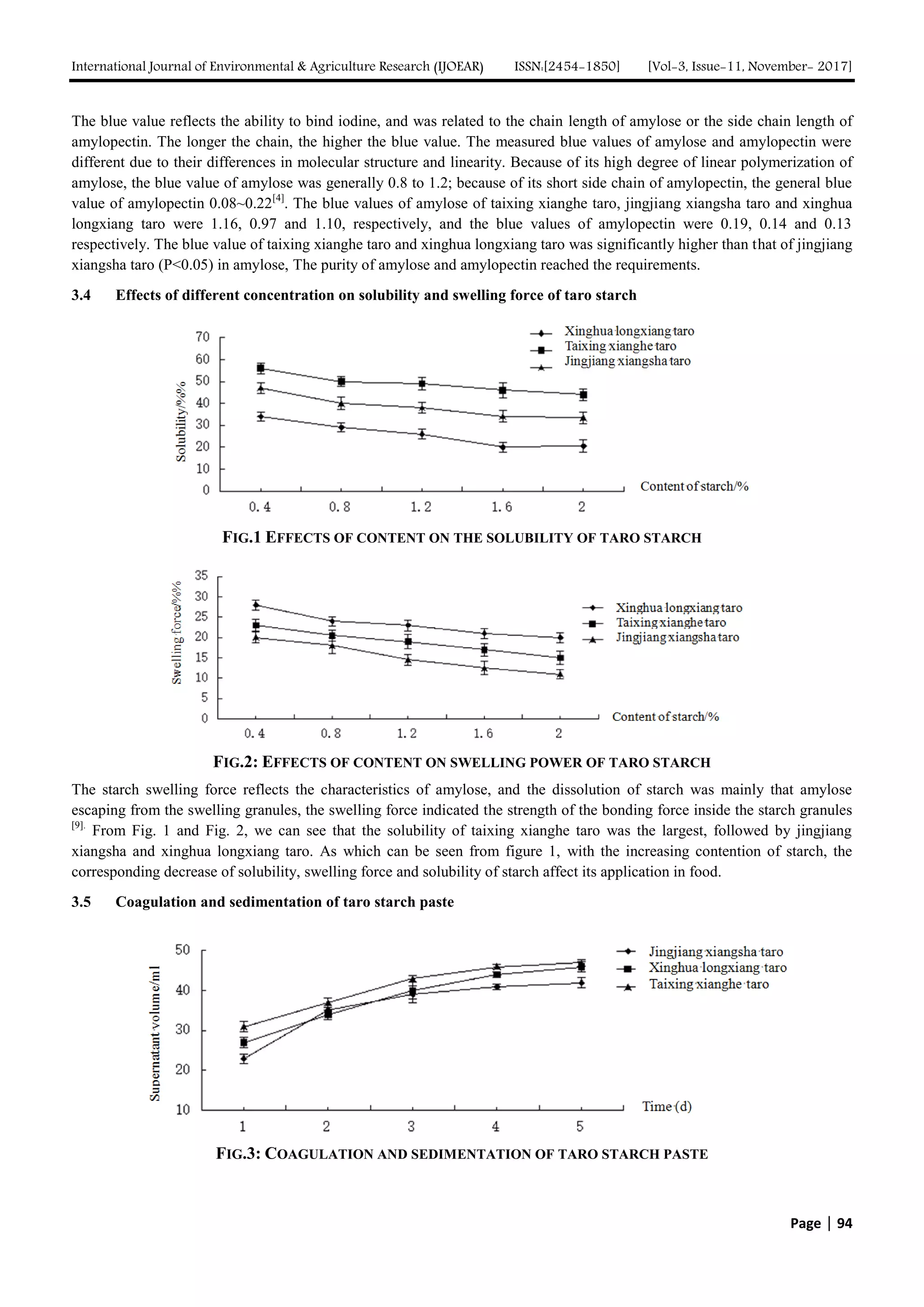 Study on Physicochemical Properties and Microstructure of Taro Starch in Taizhou | PDF ...