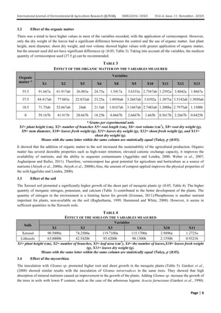 Inoculation of (Prosopis Laevigata) by Arbuscular Mycorrhizal Fungi in ...