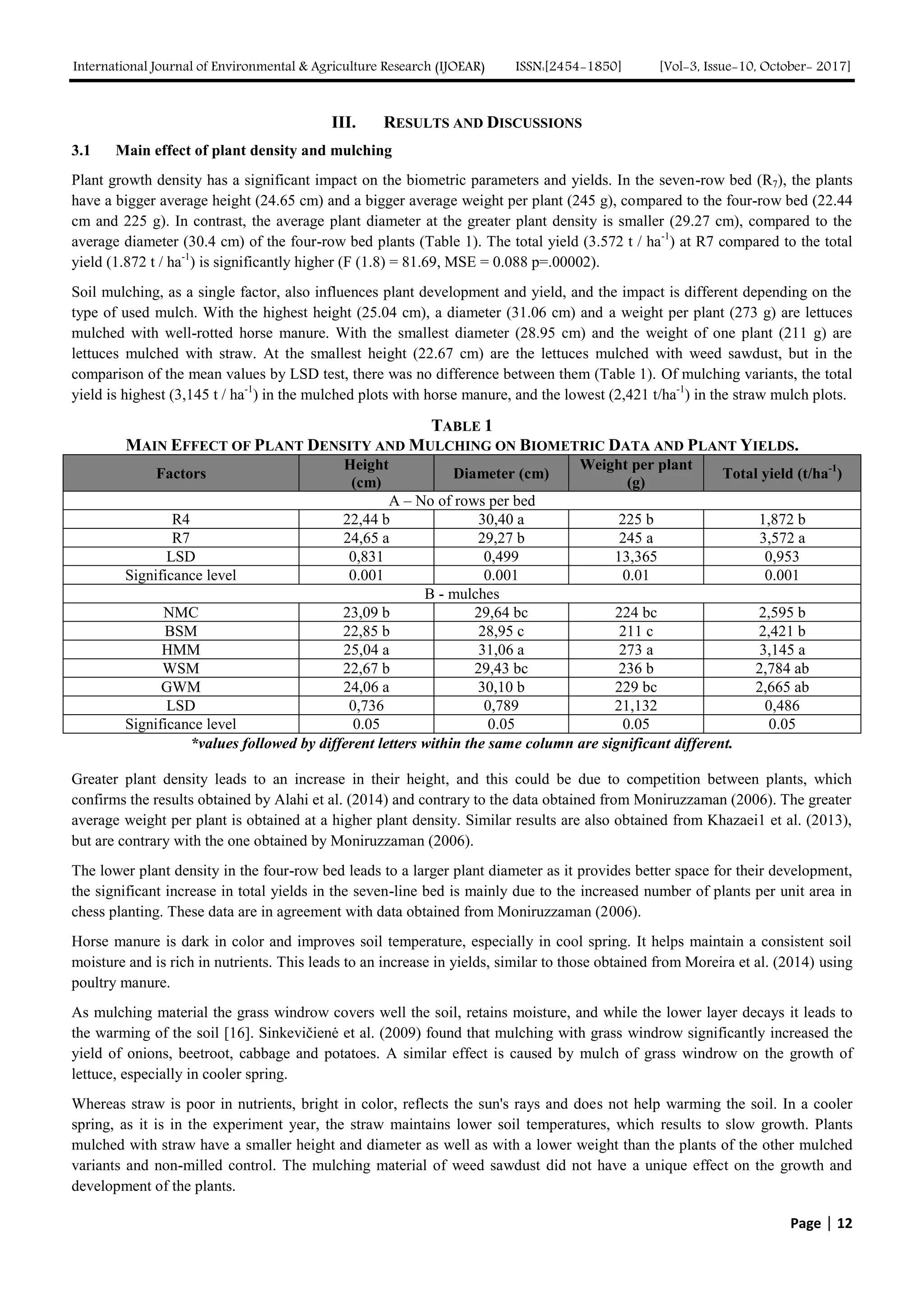 Influence of Plant Density and Mulching on Growth and Yield of Lettuce ...