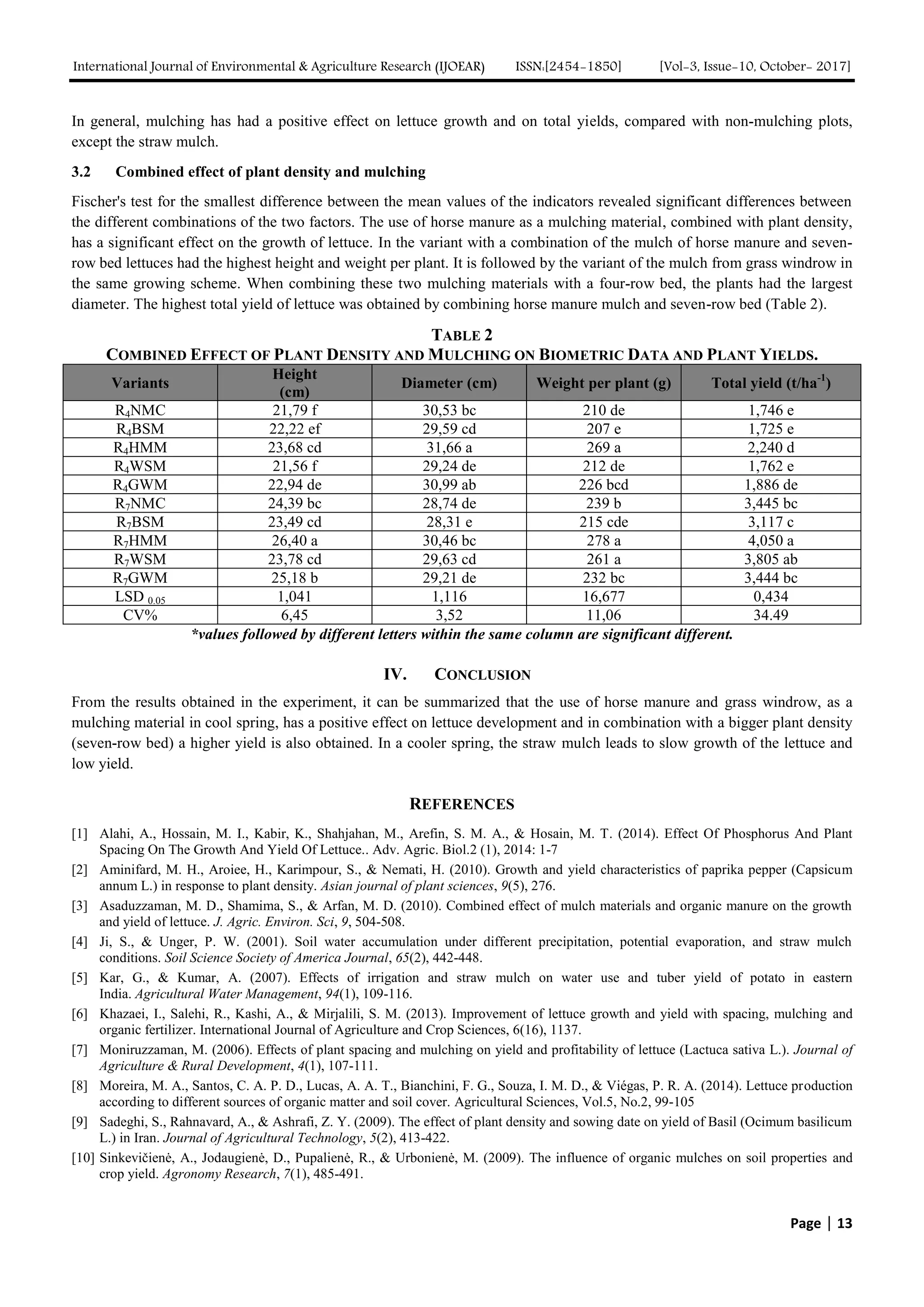 Influence of Plant Density and Mulching on Growth and Yield of Lettuce ...