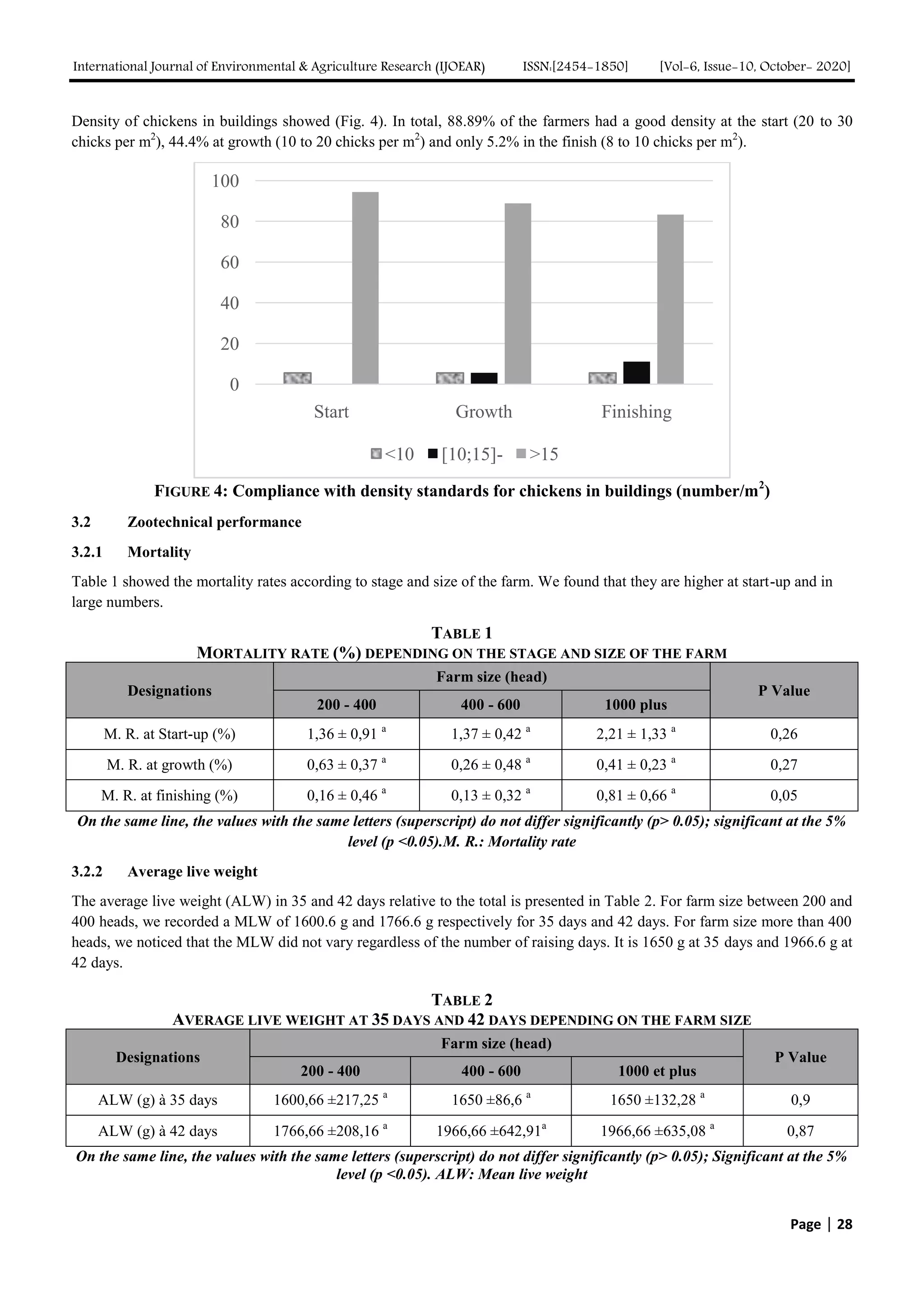 Assessment of the Profitability Window of Broiler Chickens Farming in ...
