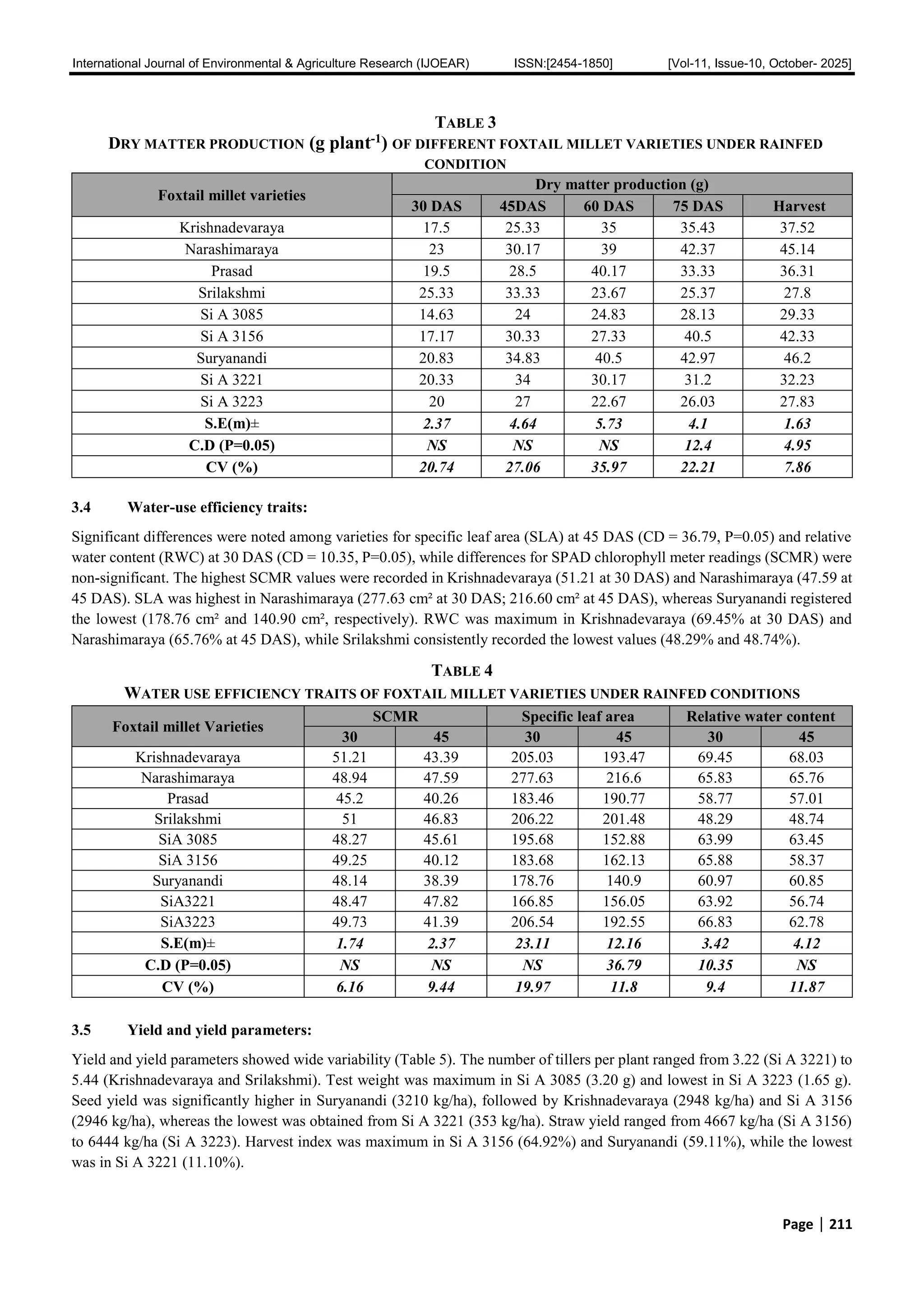 Physiological Screening of Foxtail Millet Genotypes for WaterUse Efficiency and Yield under ...