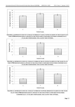 Production and Application of Phosphate Solubilizing Bacteria as ...