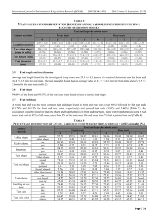 Prevalence of teat end hyperkeratosis in lactating dairy cattle and their association with ...