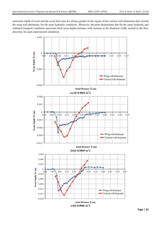 Clear-Water Experimental Scour Depths at Abutments | PDF