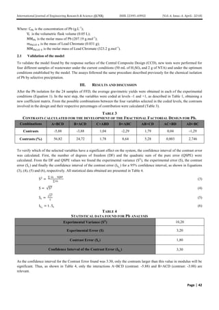 Application of the Factorial Design Technique for the Optimization of ...
