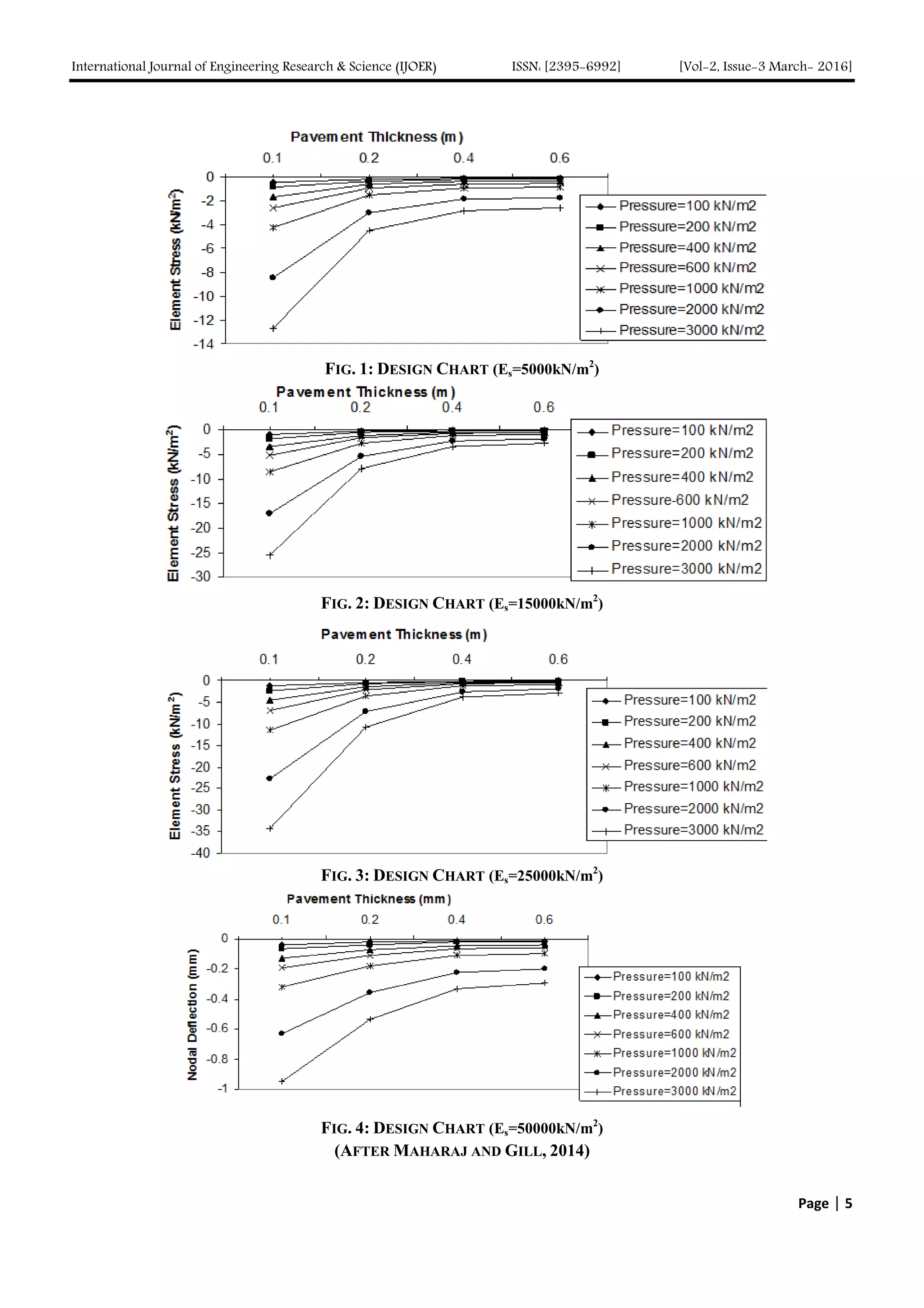 To Experimental Study of Comparison and Development of Design for Rigid Pavement by Finite ...