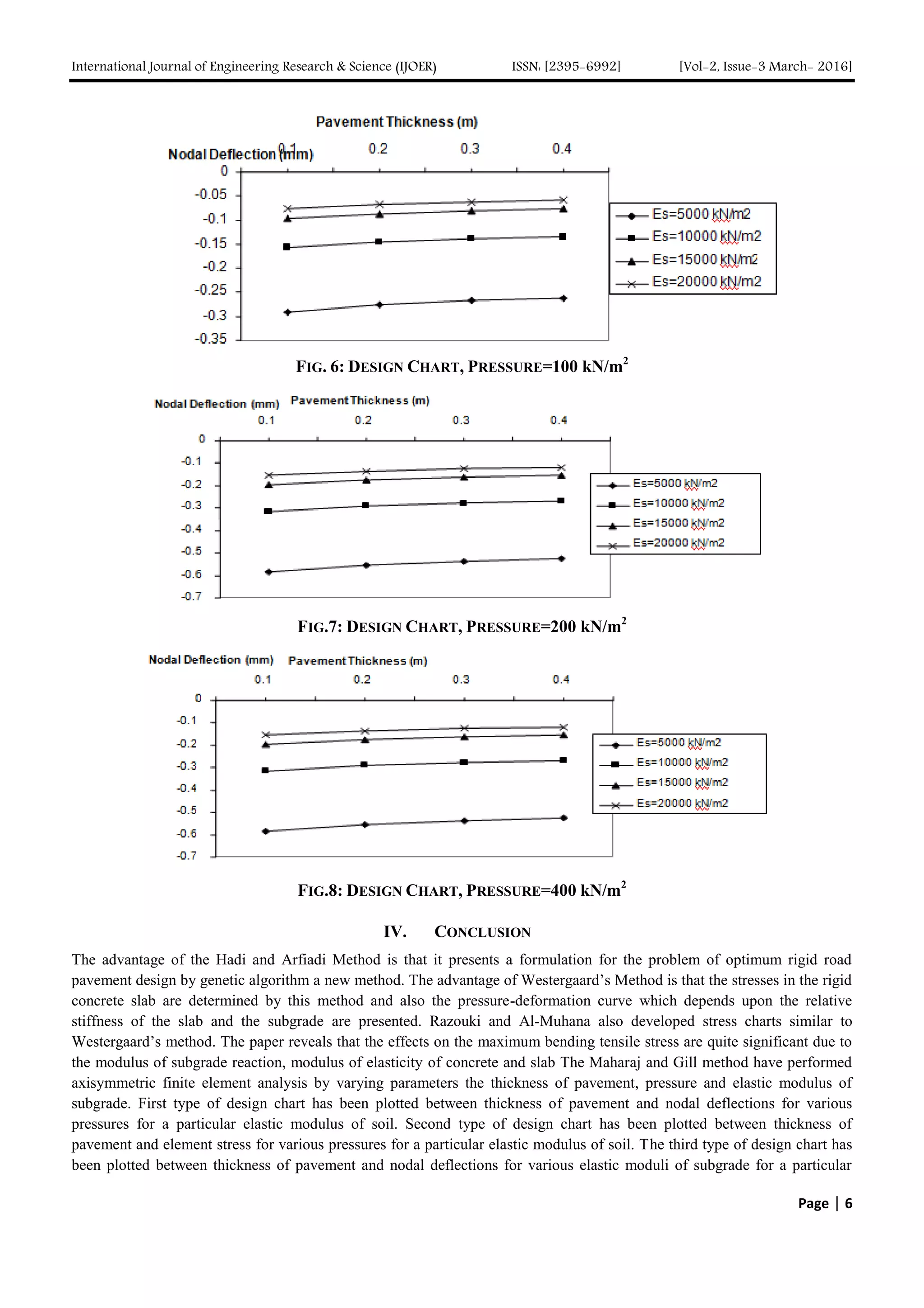 To Experimental Study of Comparison and Development of Design for Rigid Pavement by Finite ...