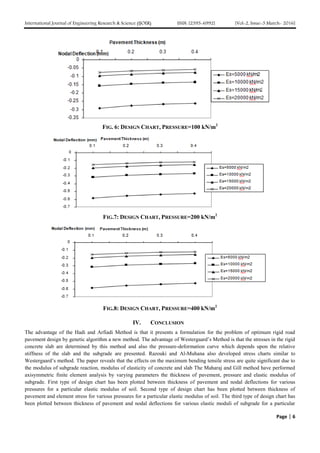 To Experimental Study of Comparison and Development of Design for Rigid Pavement by Finite ...