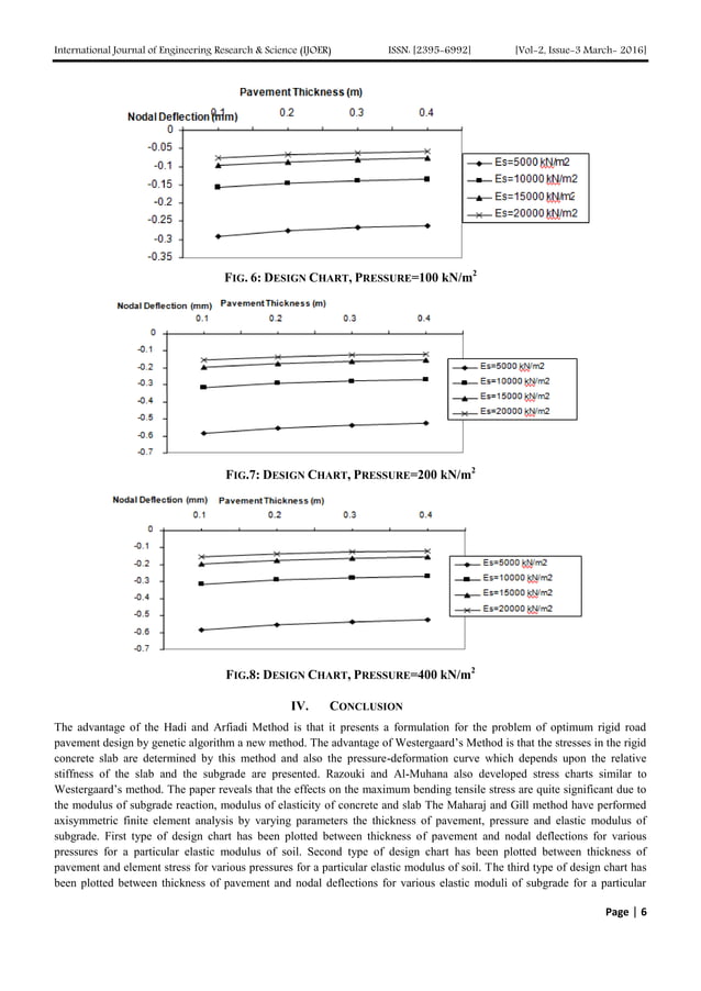 To Experimental Study of Comparison and Development of Design for Rigid Pavement by Finite ...