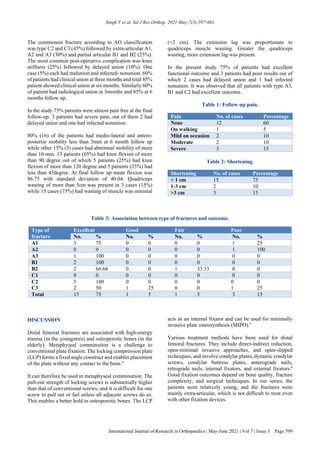 Ijoro femur paper | PDF