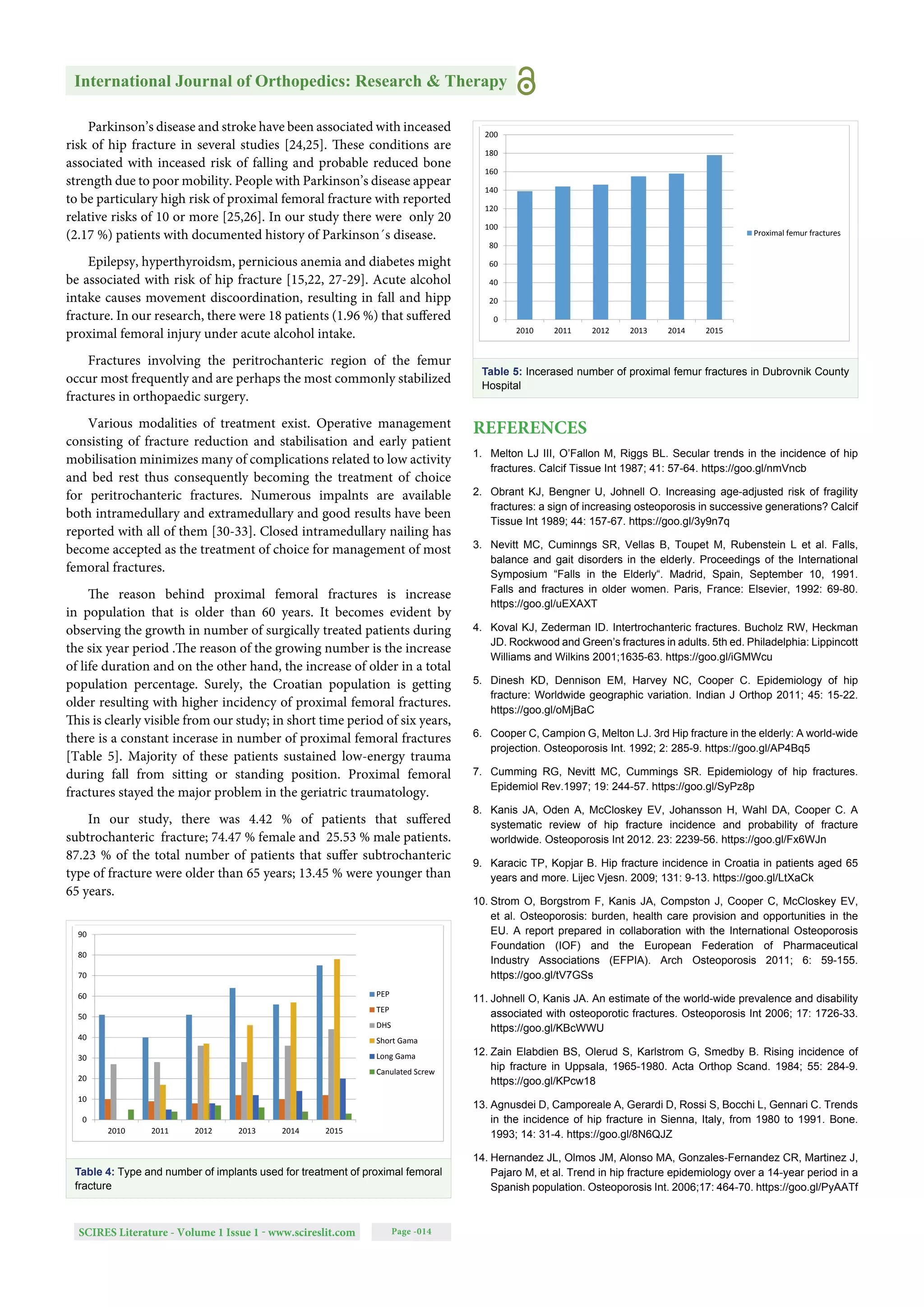 International Journal of Orthopedics: Research & Therapy | PDF