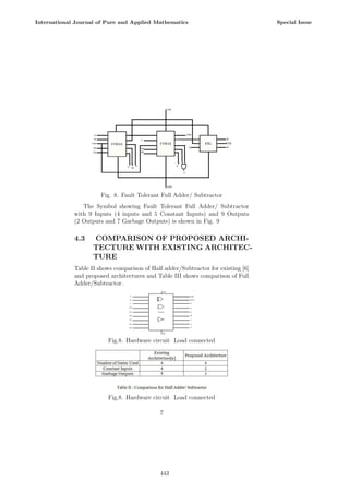 FULL ADDER/ SUBTRACTOR USING REVERSIBLE LOGIC | PDF