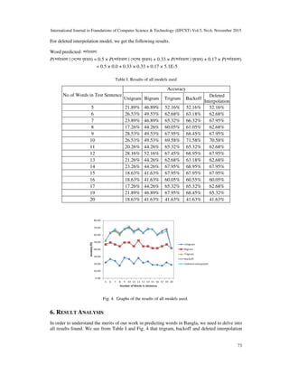 AUTOMATED WORD PREDICTION IN BANGLA LANGUAGE USING STOCHASTIC LANGUAGE MODELS | PDF