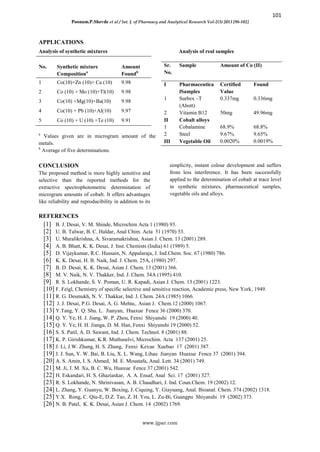 Analytical method development and its application to extractive ...