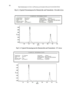 Analytical Method Development and Validation of Dutasteride and ...