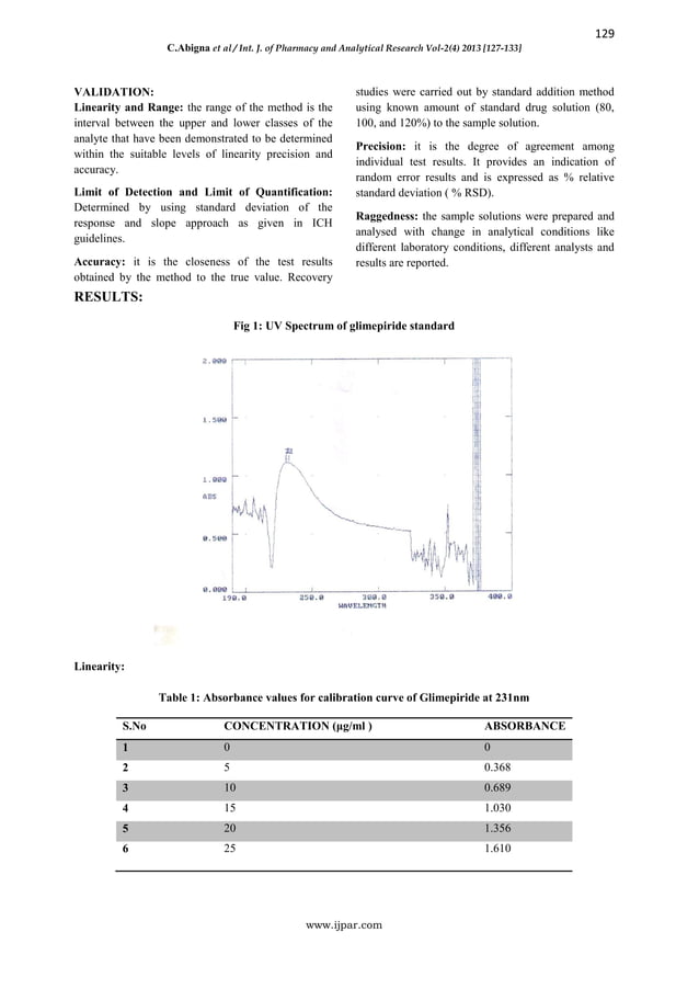 Analytical method development and validation of Glimepiride in bulk and ...