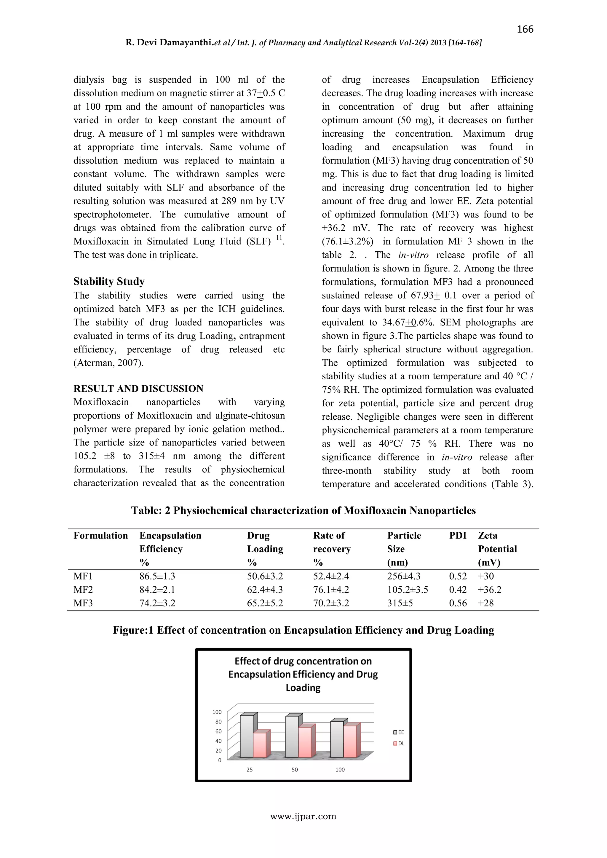 Formulation and Evaluation of Moxifloxacin Loaded Alginate Chitosan ...