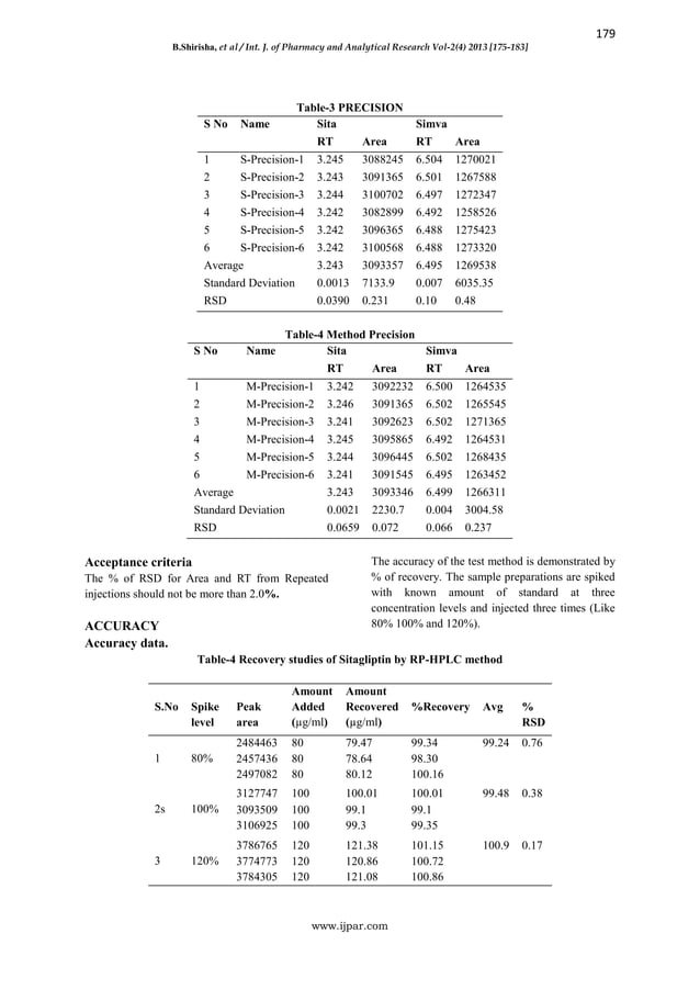 Development And Validation Of Rp Hplc Method For Simultaneous Estimation Of Sitagliptin And