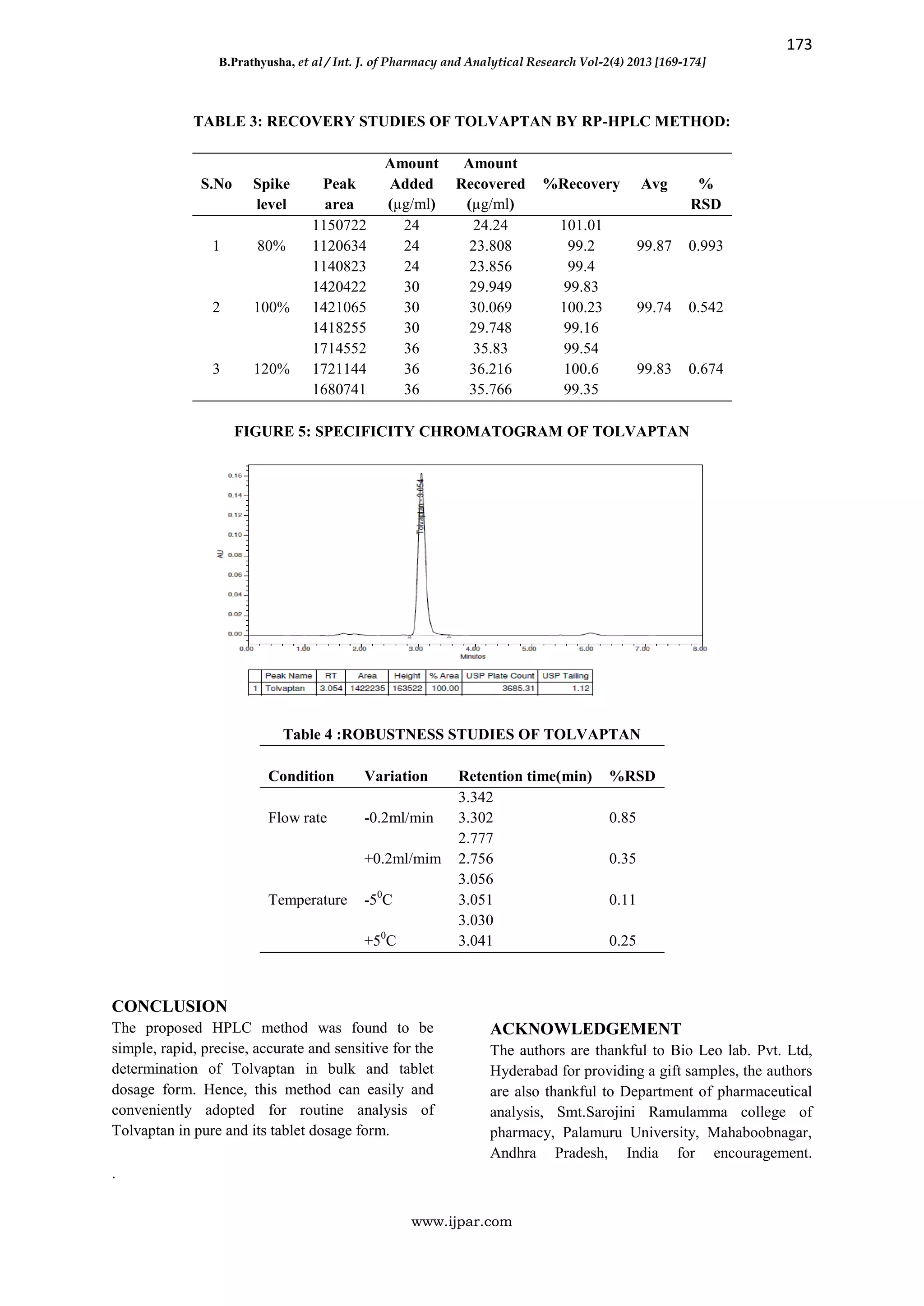 Analytical Method Development and Validation of Tolvaptan in Bulk and Tablet Dosage Form by RP ...