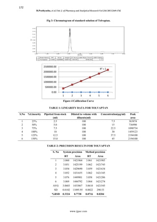 Analytical Method Development and Validation of Tolvaptan in Bulk and Tablet Dosage Form by RP ...