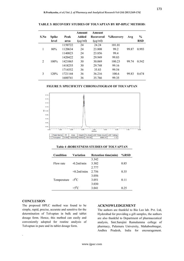 Analytical Method Development and Validation of Tolvaptan in Bulk and Tablet Dosage Form by RP ...