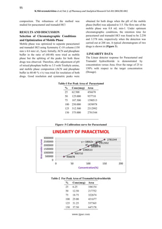 Development and Validation of RP-HPLC Method for the Simultaneous Estimation of Paracetamol and ...