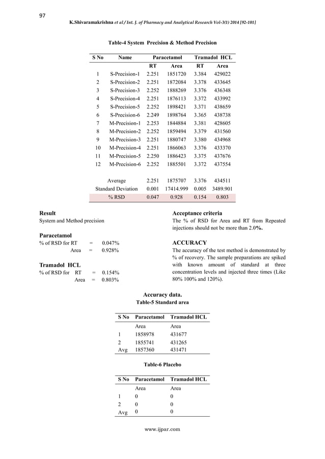 Development and Validation of RP-HPLC Method for the Simultaneous Estimation of Paracetamol and ...