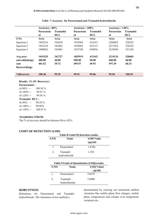 Development and Validation of RP-HPLC Method for the Simultaneous Estimation of Paracetamol and ...