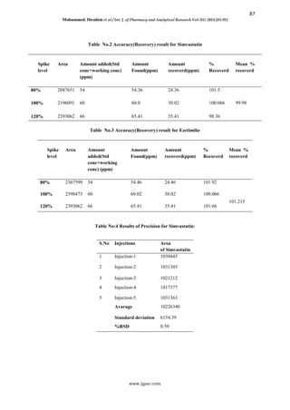 RP-HPLC Method Development and Validation for the Simultaneous estimation of Simvastatin and ...