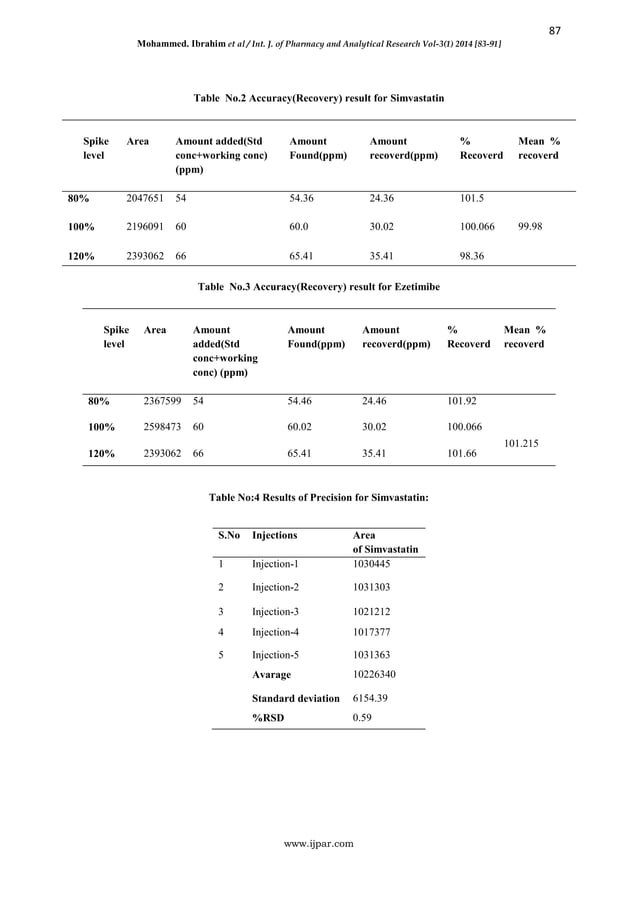 Rp Hplc Method Development And Validation For The Simultaneous Estimation Of Simvastatin And