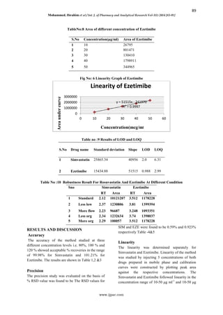 RP-HPLC Method Development and Validation for the Simultaneous estimation of Simvastatin and ...