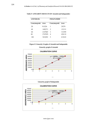 RP-HPLC Method Development and Validation for the Simultaneous Estimation of Atenolol and ...