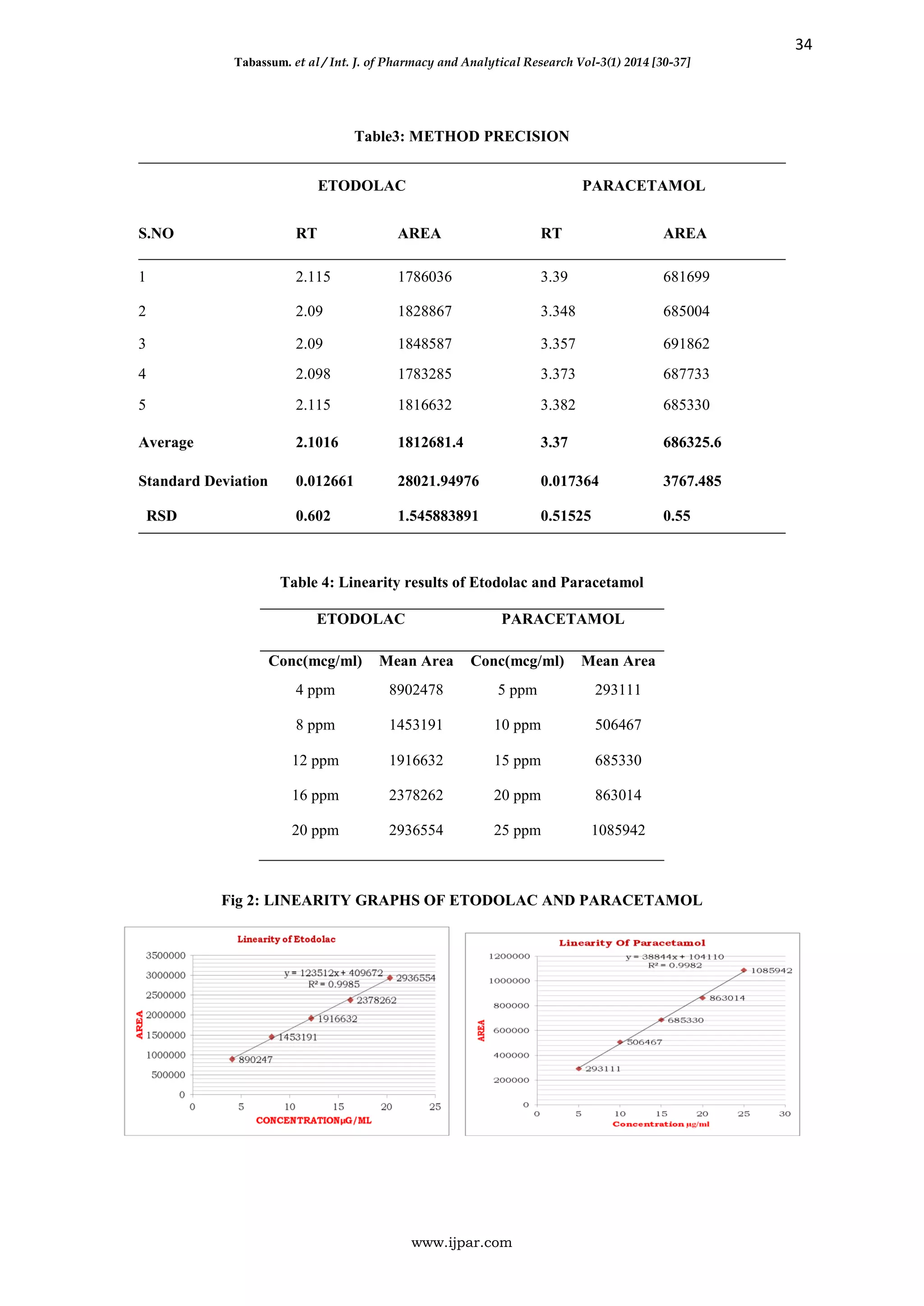 Rp Hplc Method Development And Validation For The Simultaneous Estimation Of Etodolac And
